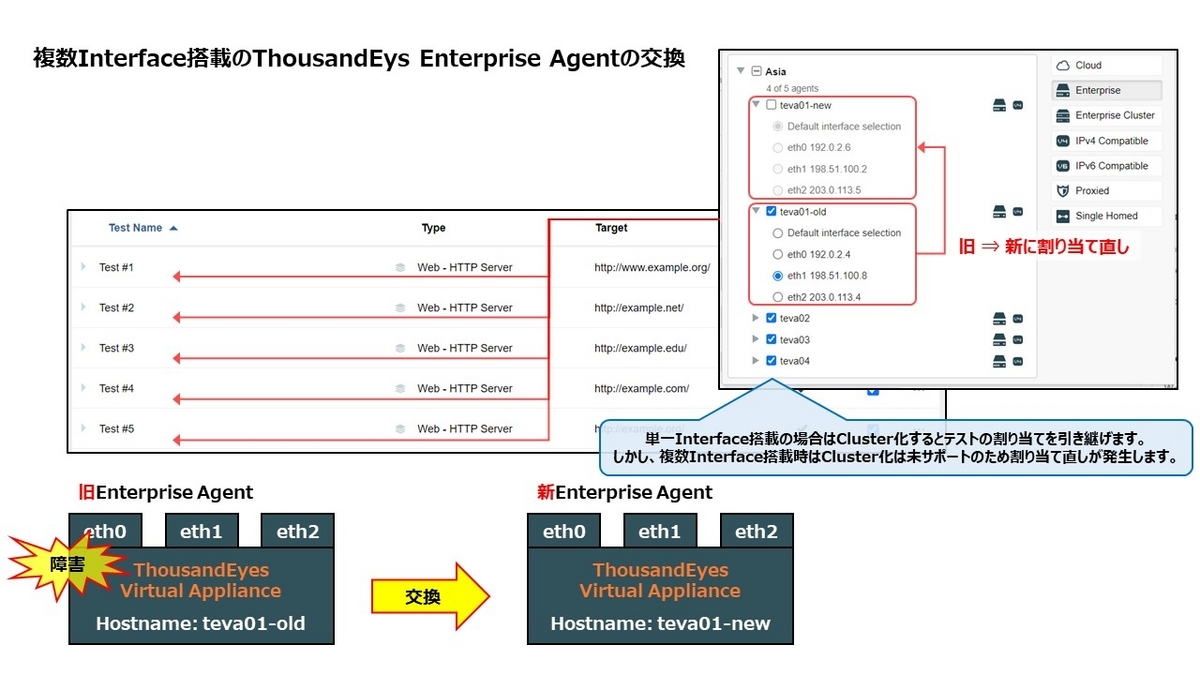 複数Interface搭載のThousandEys Enterprise Agentの交換はテストの割り当て直しが必要 - My Home NW Lab