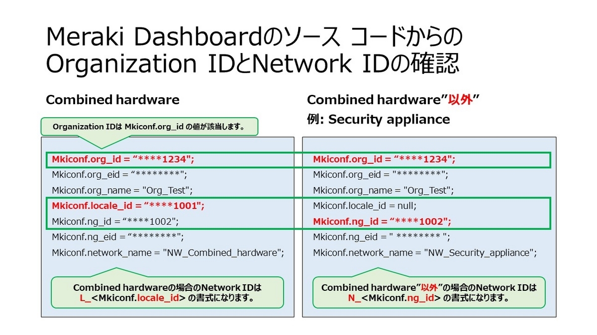 Meraki Dashboardのソース コードからのOrganization IDとNetwork IDの確認方法 - My Home NW Lab