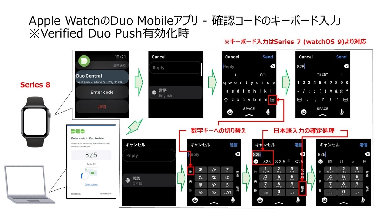 Apple WatchでのVerified Duo Pushによる確認コード入力 - My Home NW Lab