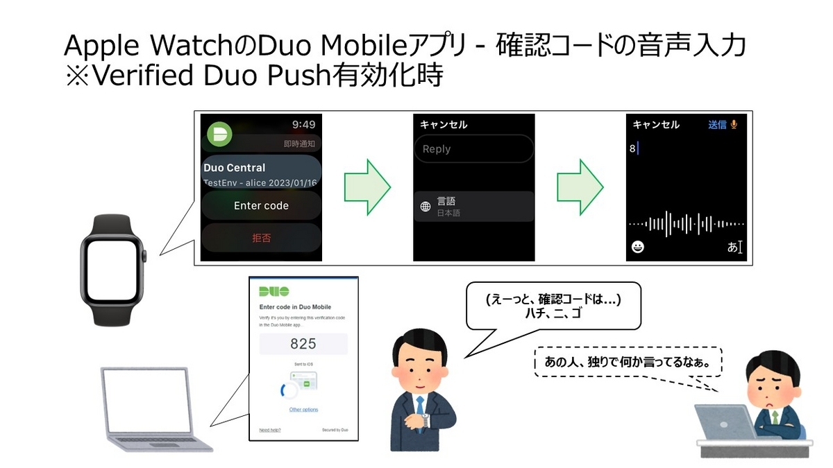 Apple WatchでのVerified Duo Pushによる確認コード入力 - My Home NW Lab