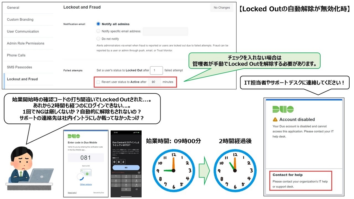 Duo SecurityにおけるアカウントのLocked Out - My Home NW Lab