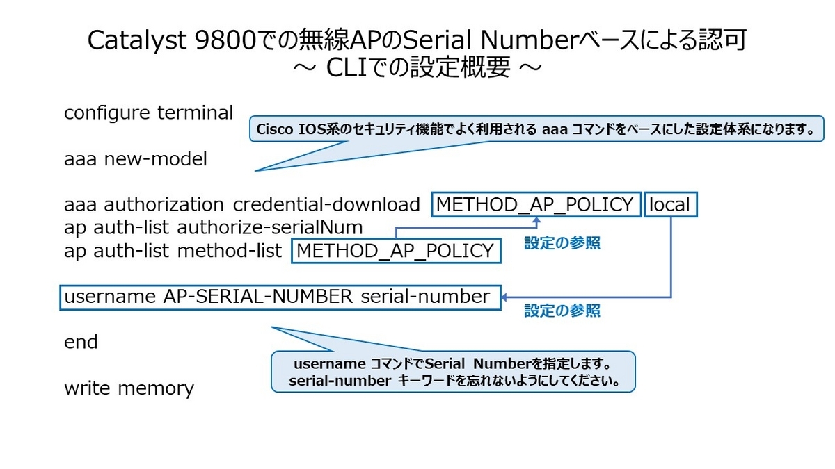 Catalyst 9800での無線APのSerial Numberベースによる認可 - My Home NW Lab
