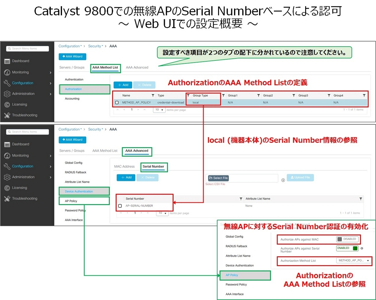 Catalyst 9800での無線APのSerial Numberベースによる認可 - My Home NW Lab