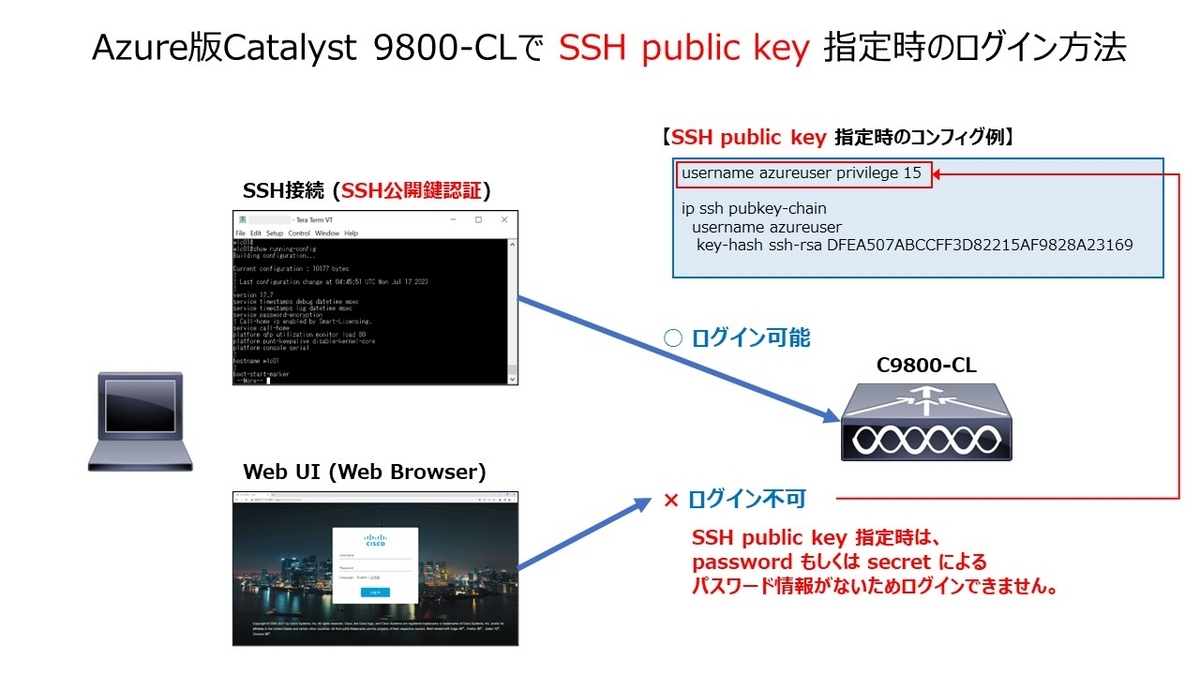Azure版Catalyst 9800-CL (Virtual Machine版)へのログイン方法 - My Home NW Lab
