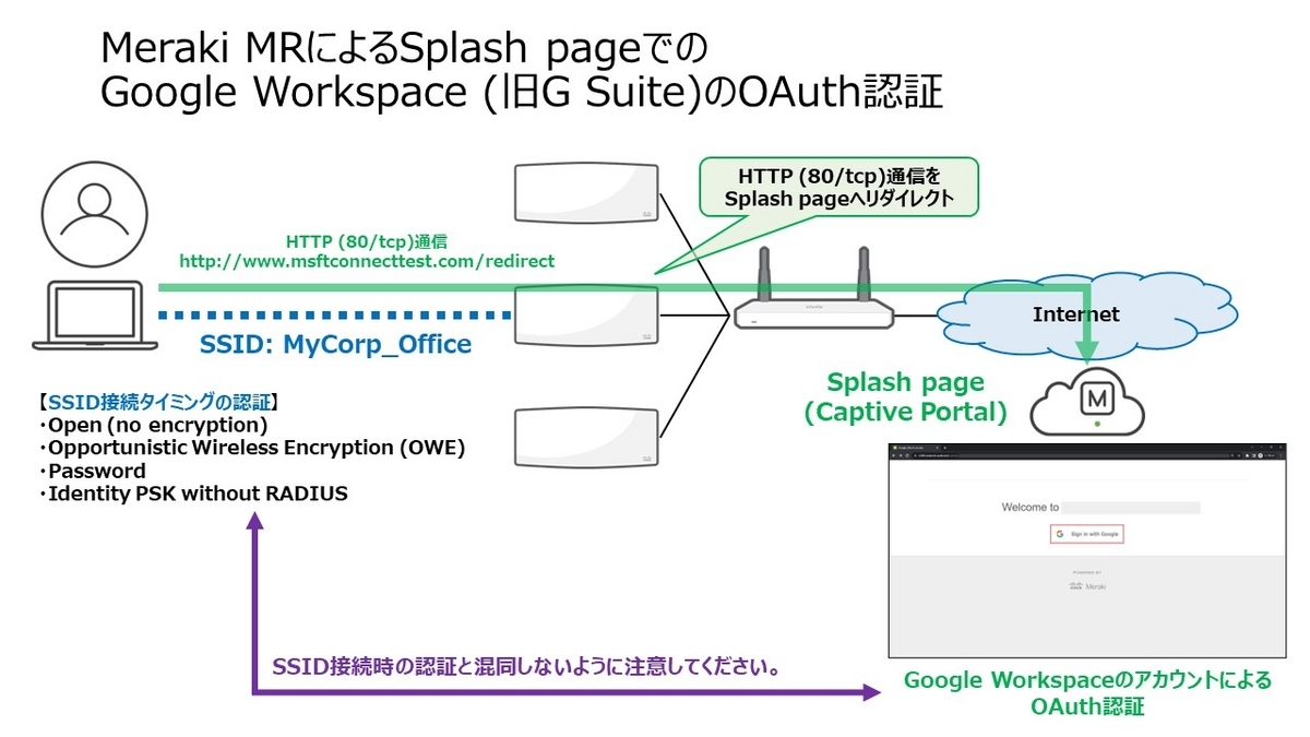 Meraki MRによるSplash pageでのGoogle Workspace (旧G Suite)のOAuth認証 - My Home ...