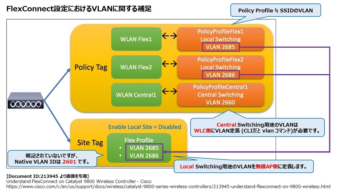 Catalyst 9800のおけるFlexConnectのVLAN設定個所の整理 (ドキュメント ベース) - My Home NW Lab
