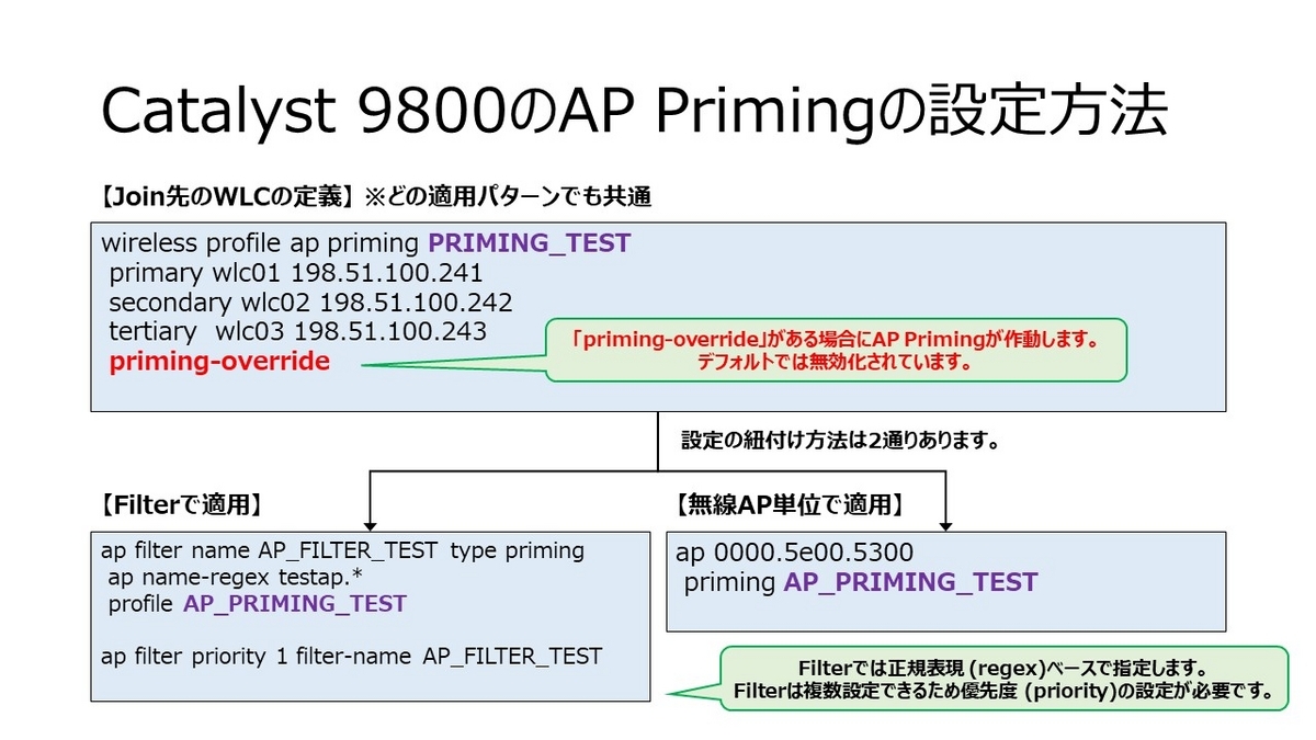 Catalyst 9800のCLIからのAP Primingの設定方法と動作の整理 - My Home NW Lab