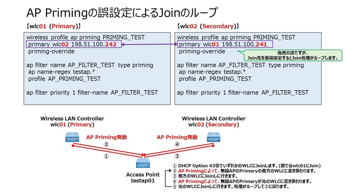 Catalyst 9800のCLIからのAP Primingの設定方法と動作の整理 - My Home NW Lab