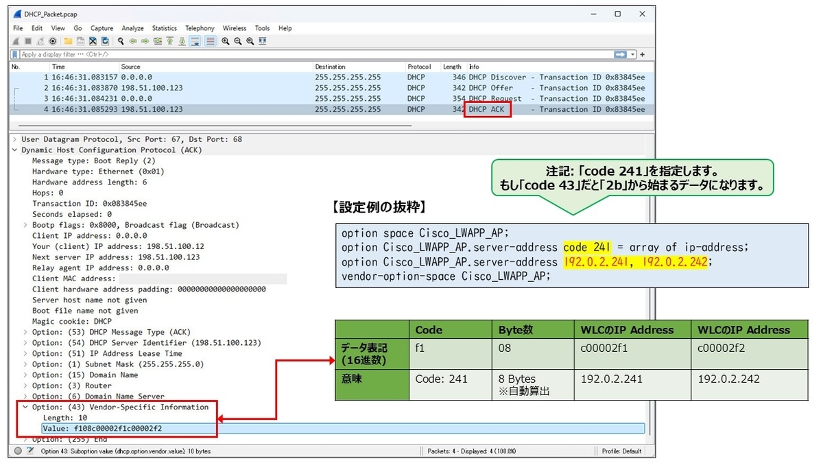 ISC DHCPでのCisco Catalyst AP向けDHCP Option 43設定 - My Home NW Lab