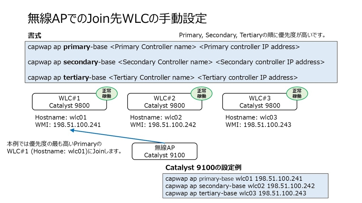 Catalyst 9100 (無線AP)をCatalyst 9800 (WLC)に手動設定でJoinさせる - My Home NW Lab