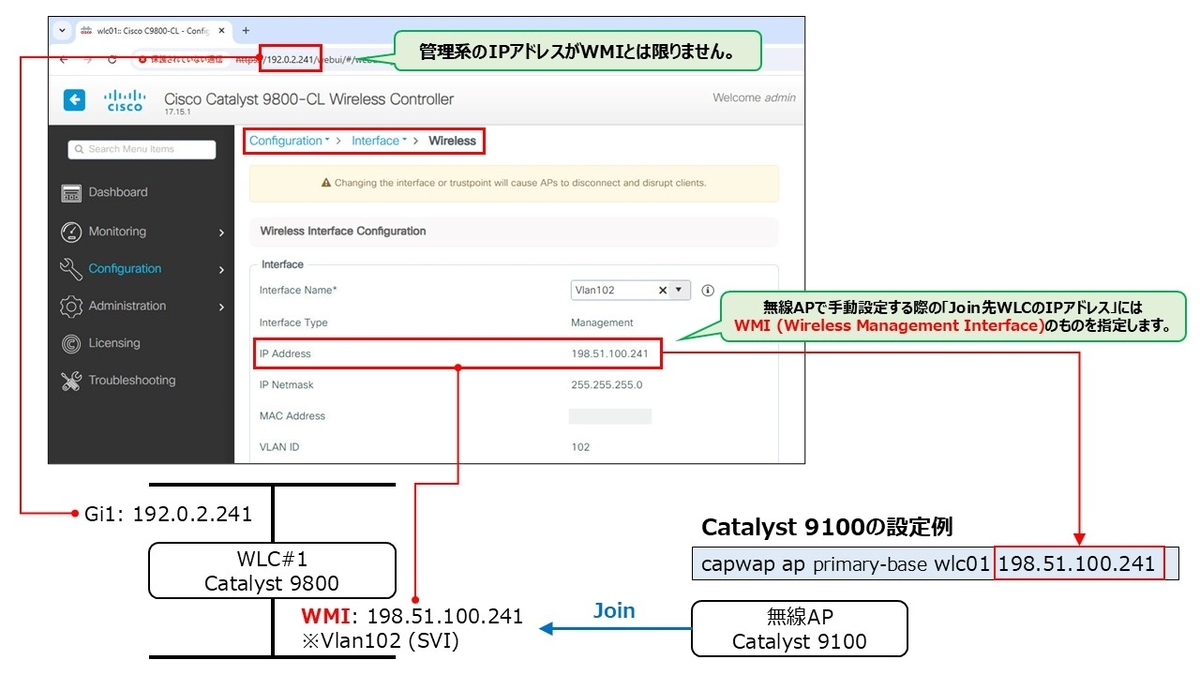 Catalyst 9100 (無線AP)をCatalyst 9800 (WLC)に手動設定でJoinさせる - My Home NW Lab