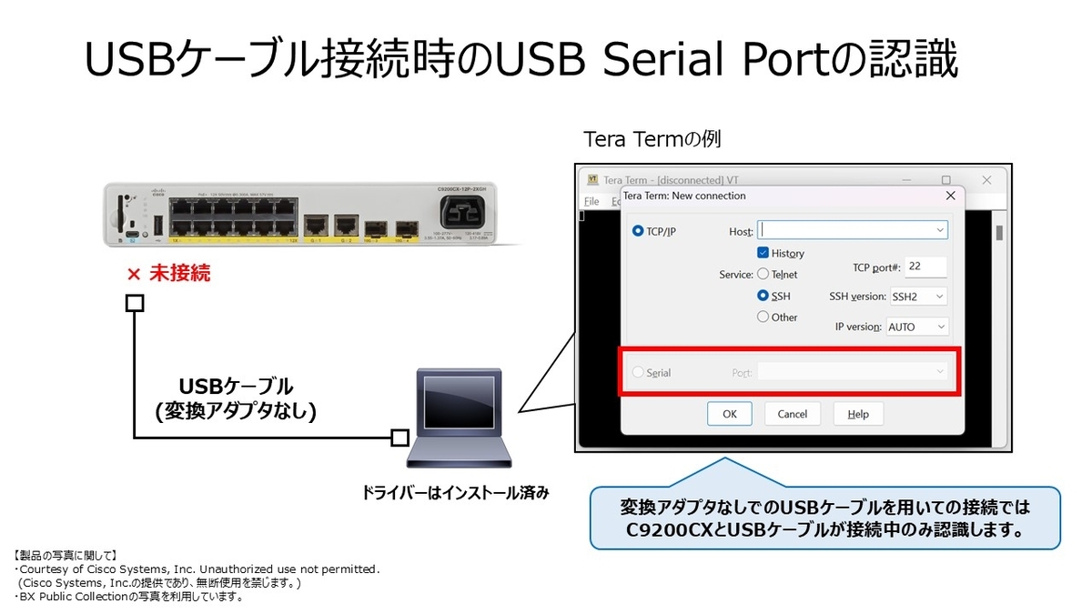 C9200CXのUSB Serial Consoleの接続方法 - My Home NW Lab