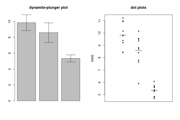 dynamite-plunger plotについて - 日々のつれづれ
