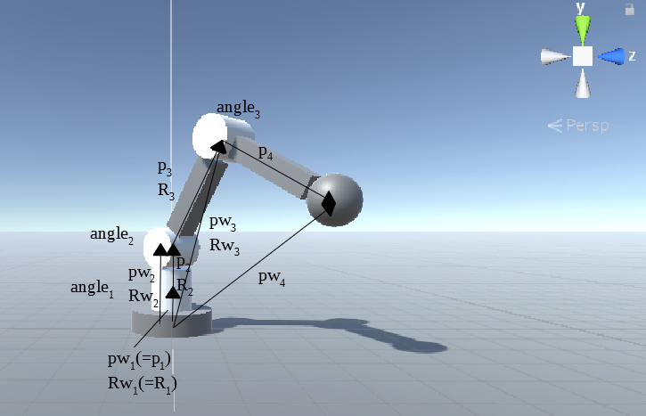 Unityでロボットアームの逆運動学 - motoh's blog