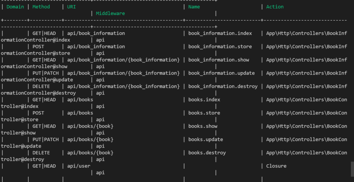 【Vue】【Laravel】作品（updateアクション） - ハッピーメモメモ