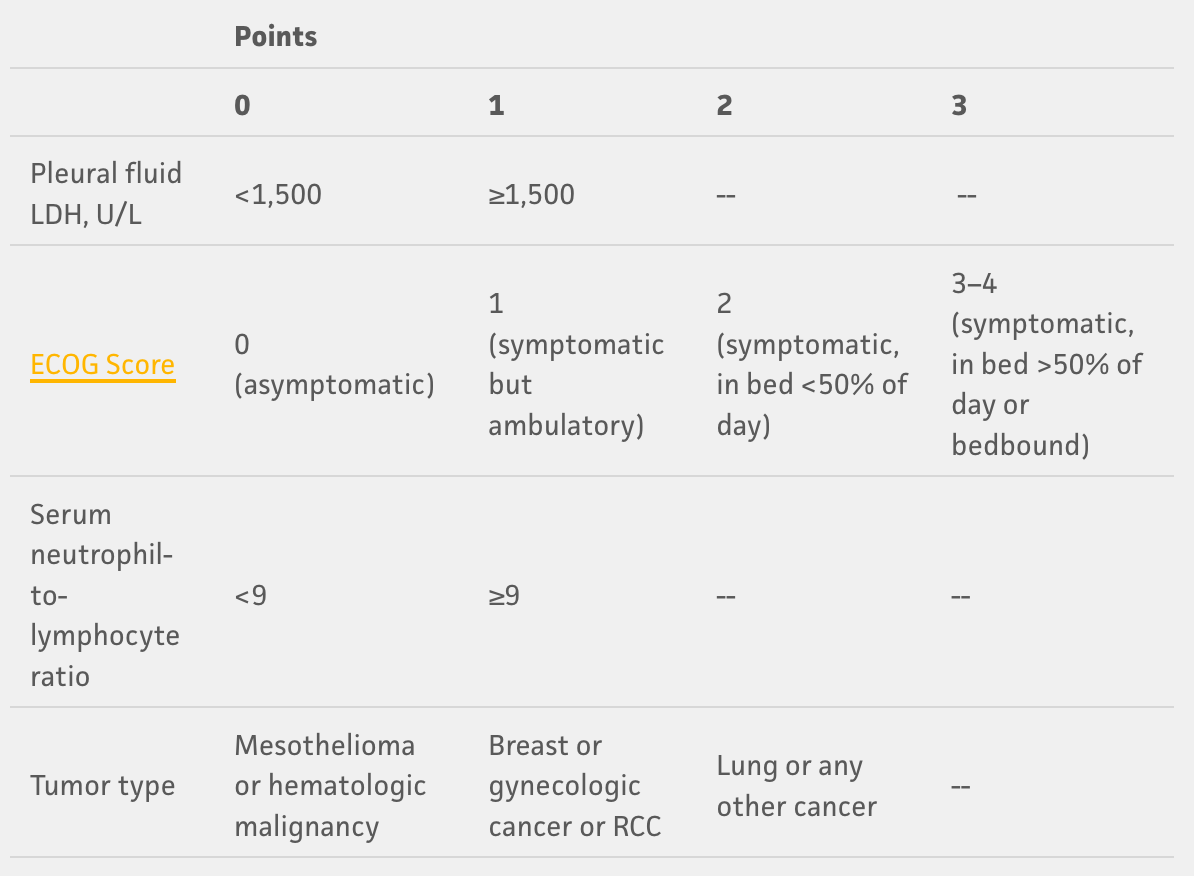 アジア人での悪性胸水の予後予測 - 息づく内科医