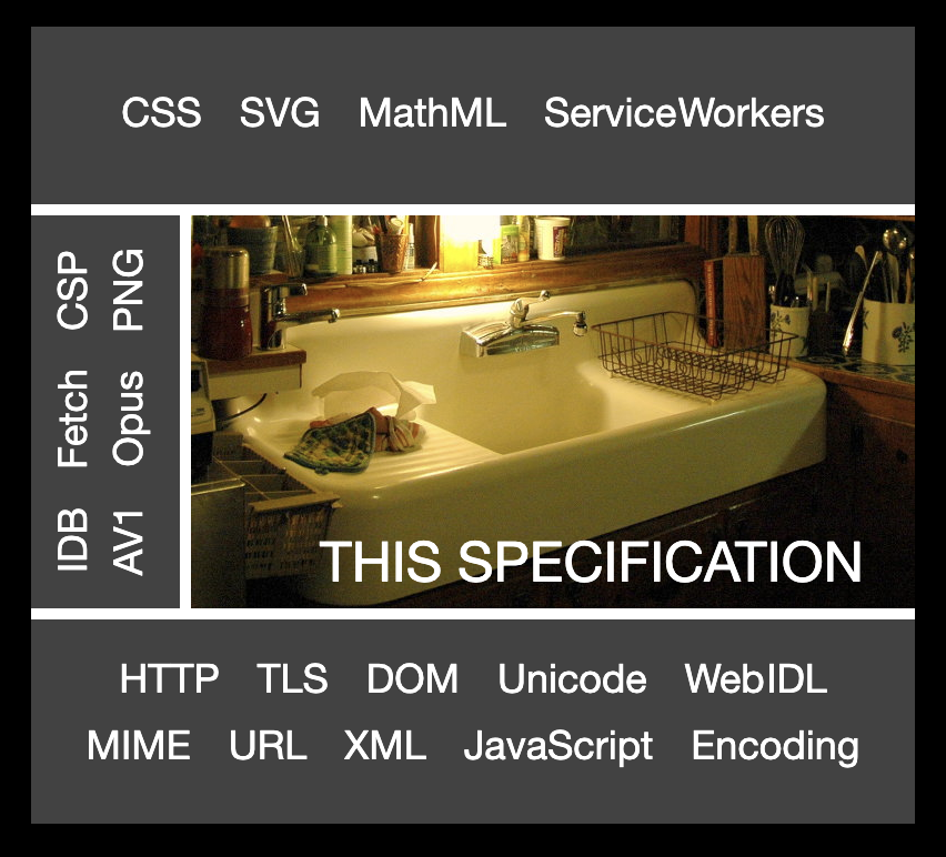 HTML Living Standard 1 introduction を読んでWeb標準に触れてみる - ムキムキマッチョマン