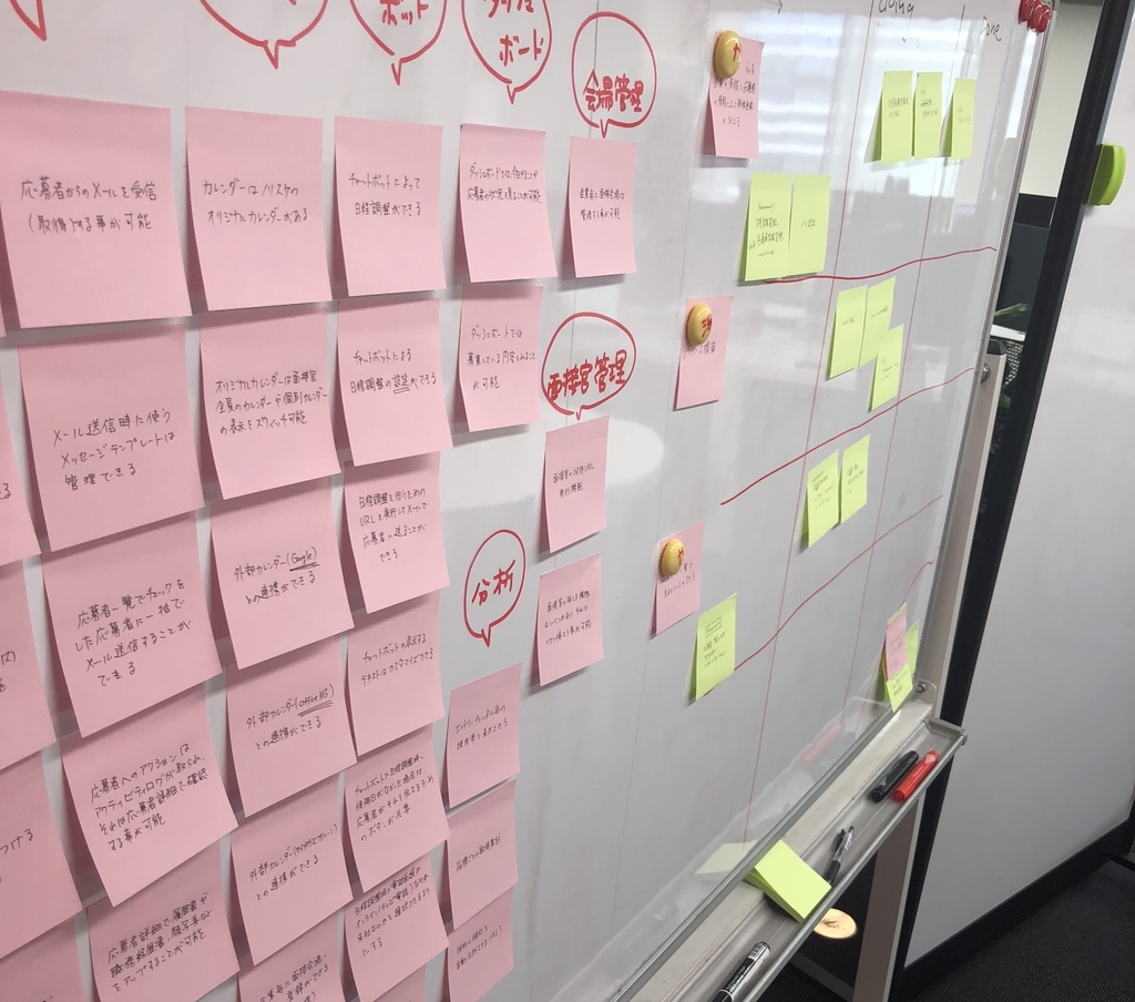 「1.01の法則」と「0.99の法則」とN2iの第2四半期 - N2i AIブログ