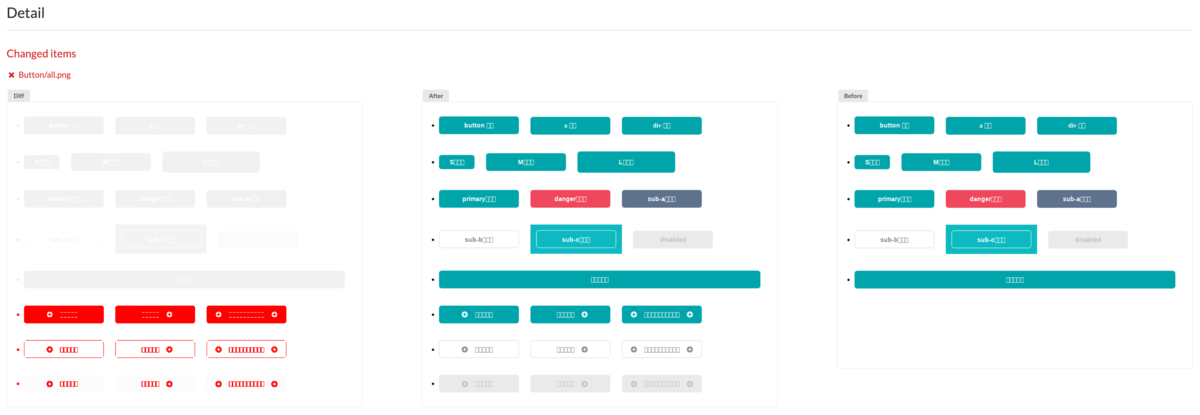 プロダクト間共通の React コンポーネントライブラリを運用する話 - SmartHR Tech Blog