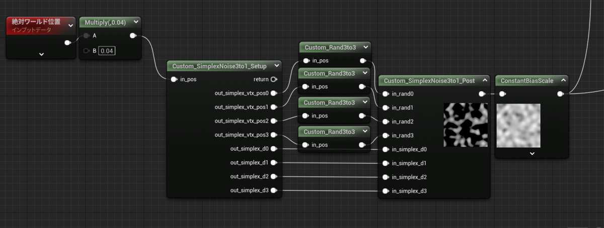 Simplex頂点に任意の乱数を利用できるSimplex Noise Custom Node[UE][UE5] - ながむしメモ
