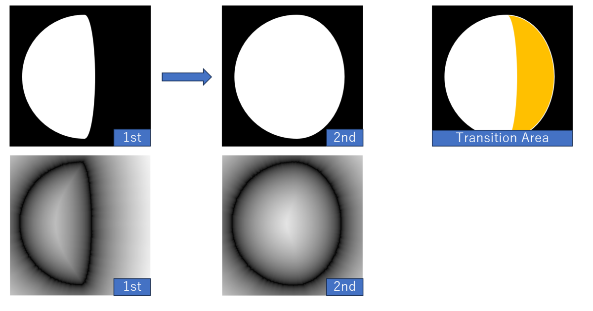 セルシェーディング顔陰用SDFテクスチャ合成の仕組み (SDF Based Transition Blending for Shadow ...