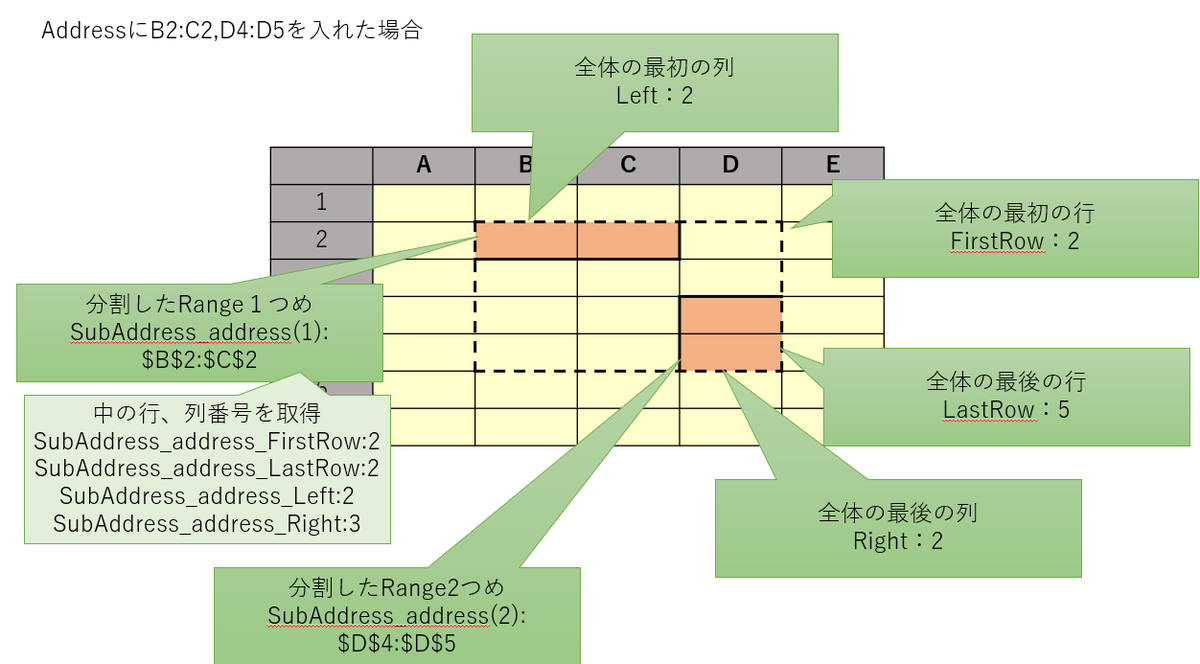 EXCEL VBA Range Pgbigoroku 