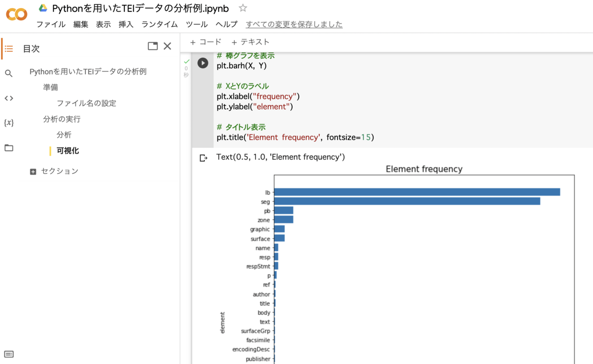 Pythonを用いたTEI/XMLファイルの分析サンプルプログラムを作成しました。 - デジタルアーカイブシステムの技術ブログ