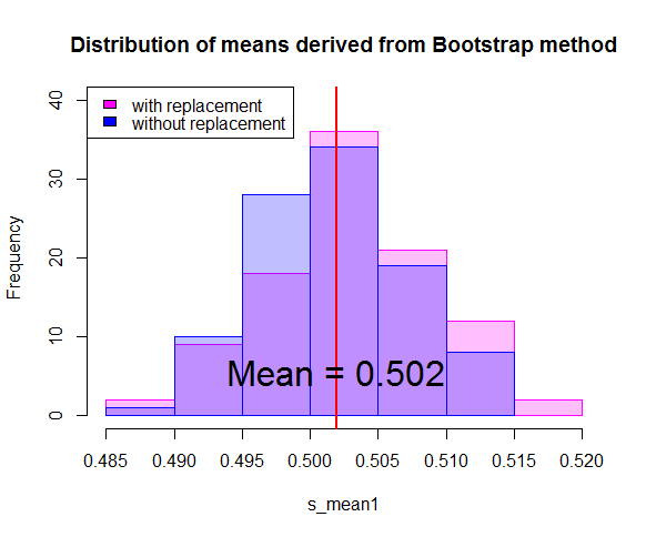 R Resampling (リサンプリング) - DSL_statblog