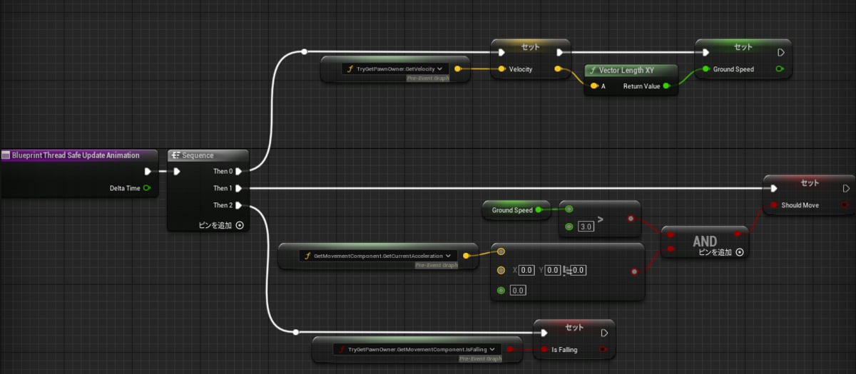 【UE5】〈Tips〉UE5の新機能を使った"いい"アニメーションの設計法 - ゲーム開発備忘録