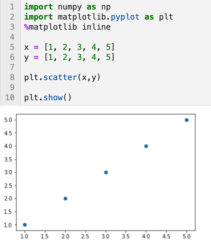 plt.scatter 散布図のプロット / Python - Variously
