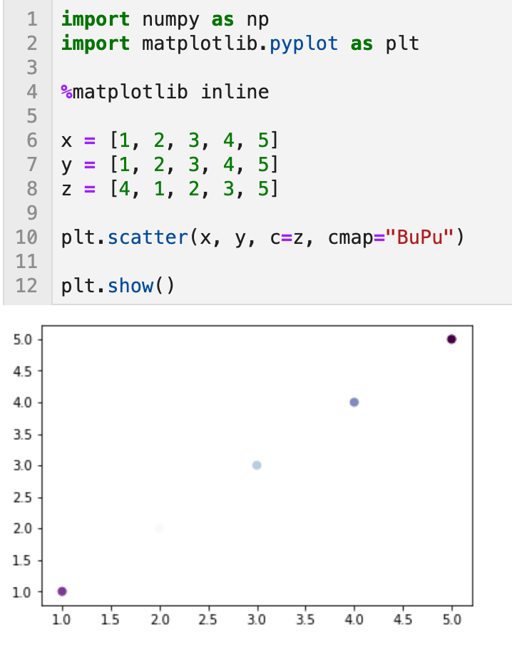 plt.scatter 散布図のプロット / Python - Variously