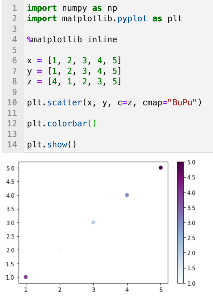 plt.scatter 散布図のプロット / Python - Variously