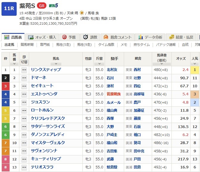 9月7日の競馬収支報告(紫苑S・セントウルS) - 茶の日記帳～わがまま 気のまま 茶のジョーク～