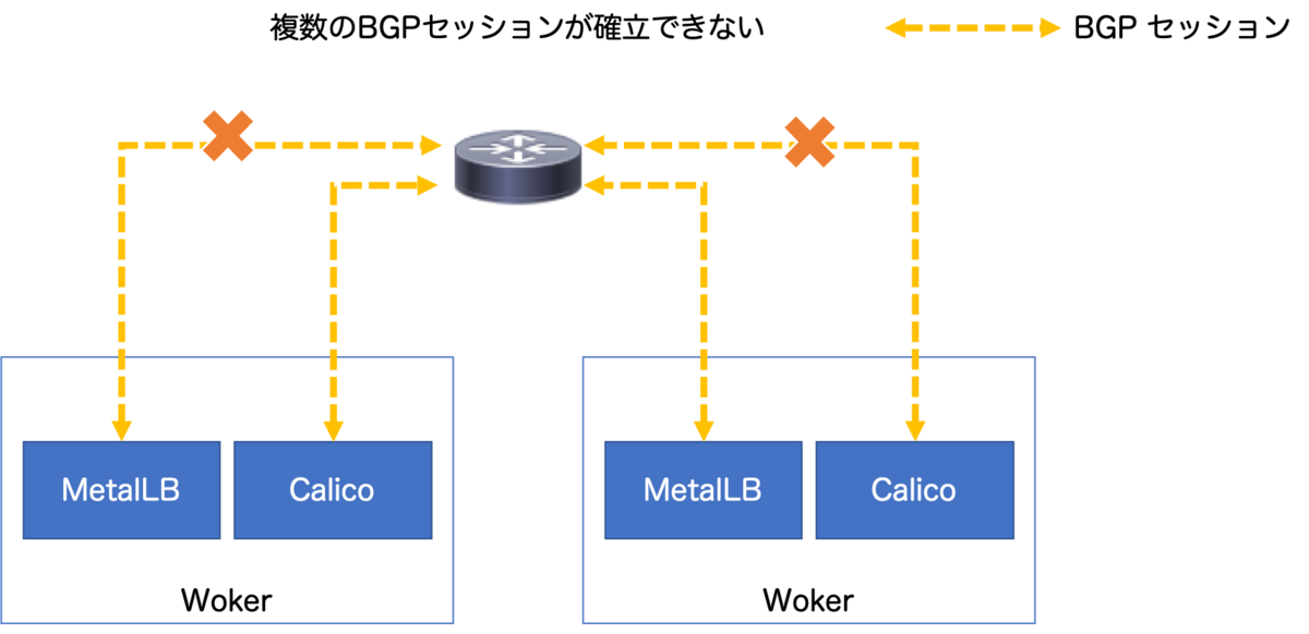 Calico と MetalLB を BGP モードで共存させる環境を作ってみた【Kubernetes】 - nozawana44のブログ