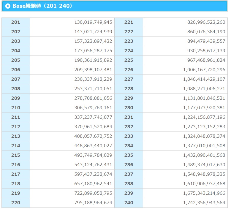240レベル解放！新アプデがすべてわかる！エクストリーム現代RO - BAPFIRE!!