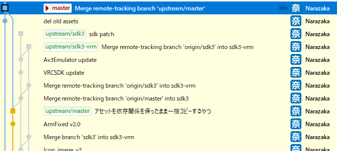 VRChatアバターGit管理でアバター多頭飼いのススメ - Narazaka::Blog