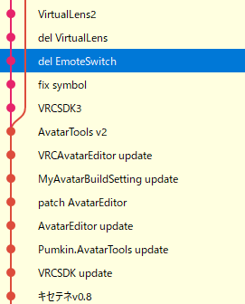 VRChatアバターGit管理でアバター多頭飼いのススメ - Narazaka::Blog