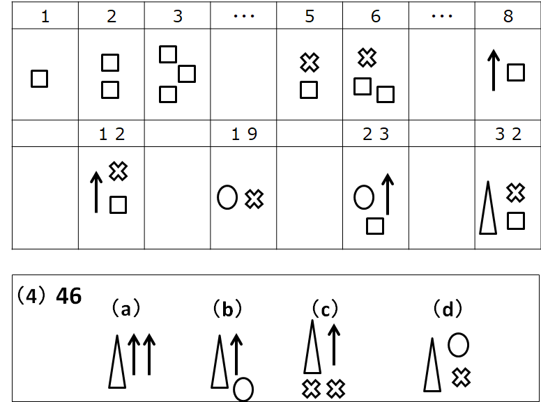 eF-1G対策-法則性の問題 例題と解き方 - なるトク！ ～おとメの雑記ブログ～