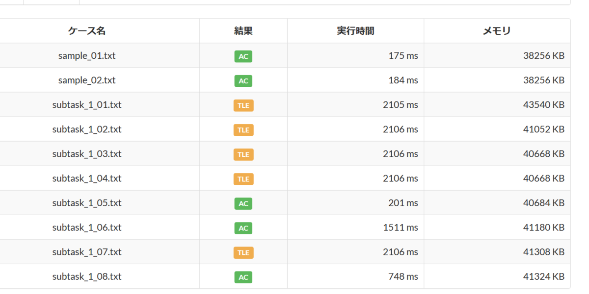 Pythonで単純な全探索を実装してみる-ABC051 - nashidos’s diary