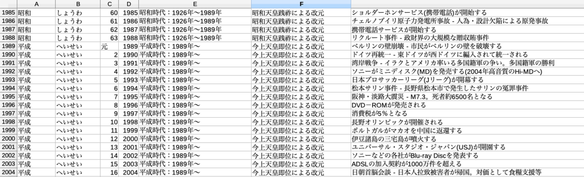 【Swift】CSVファイルをiOSアプリのデータとして取り込む - ナトーアプリ工房