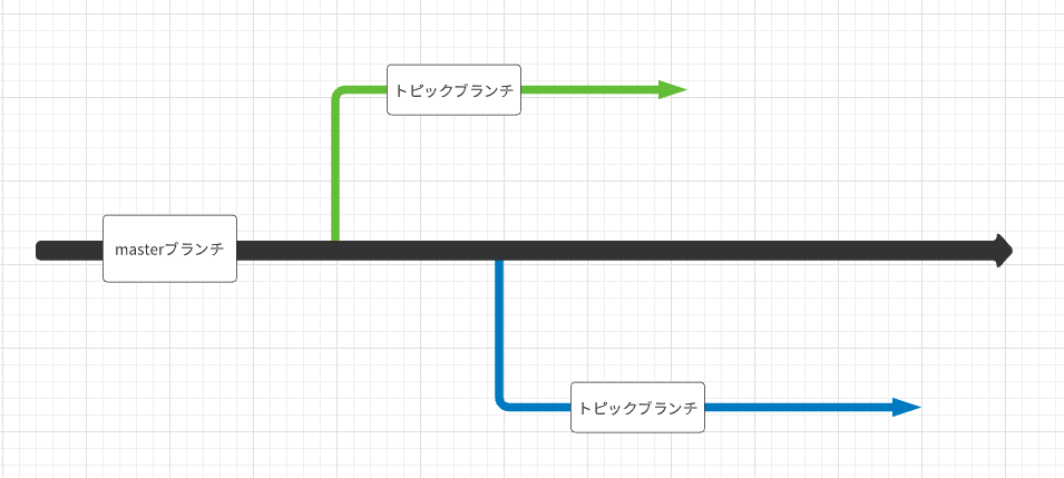 GitHub Dasktop~ブランチの作成~ - yuki_natoriのブログ