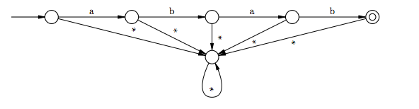 ASC47 問題・解法 - でも今日はSRMあるから