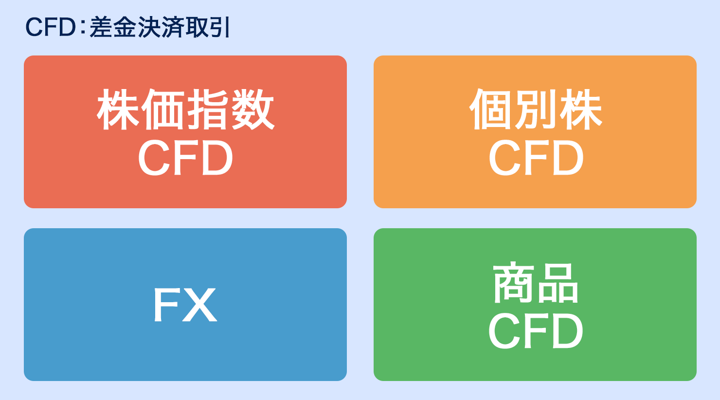 CFDとETFはココが違う！ - 外為どっとコム マネ育チャンネル