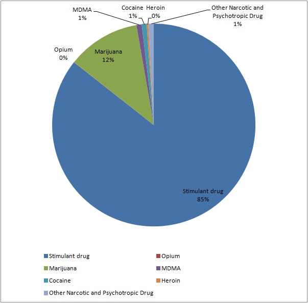 Statistics of Drug Crime in Japan - How much is it in Tokyo?