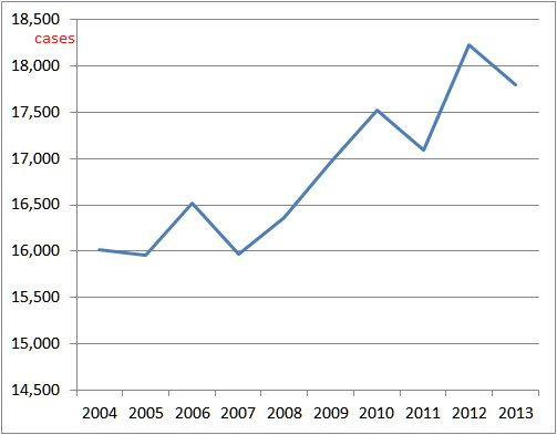 Number of Emergency Services by Japanese Embassies in the World - How ...