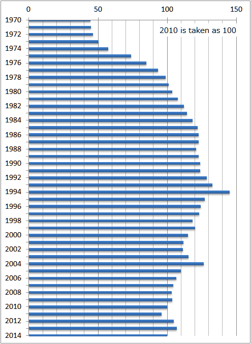 Changes in the Prices of Rice in Japan, 1970-2014 - How much is it in ...