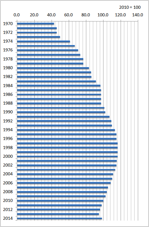 Changes in the Prices of Japanese Sake in Japan, 1970-2014 - How much ...