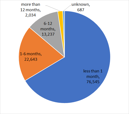 Number of Japanese Studying Abroad 2018 - How much is it in Tokyo?