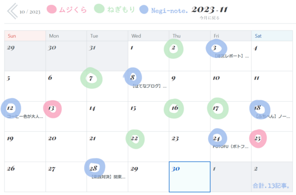 【運営レポート】主婦の雑記ブログのPV数や収益の報告【4ヶ月目】 - Negi-note.