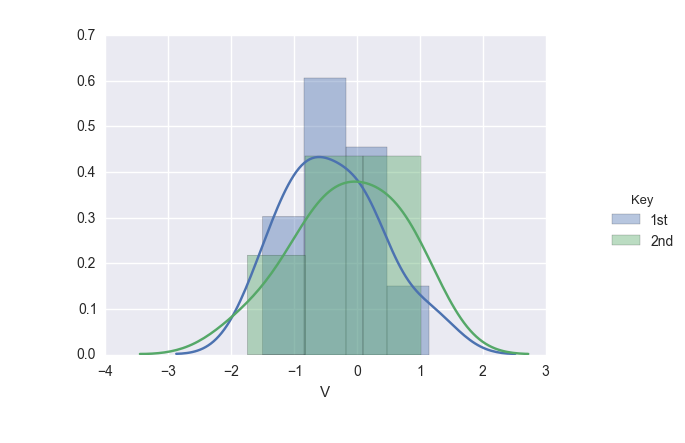 distplot に 凡例追加 - ねこゆきのメモ